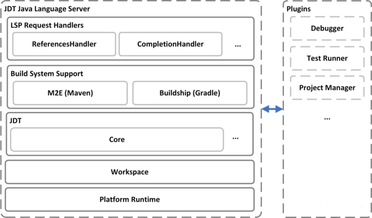 和 .project 文件说“再见”—— VS Code Java 1.1.0 背后的故事 - Java Blog in Chinese