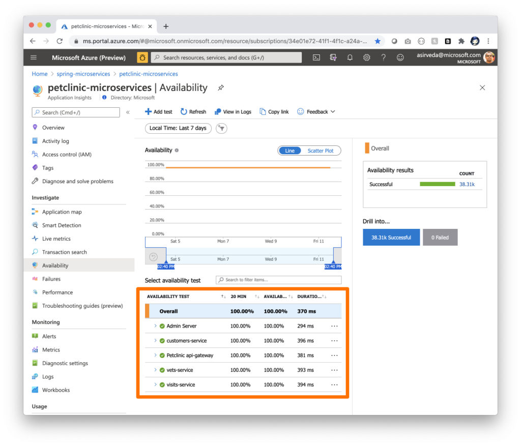 Effortlessly monitor applications and dependencies in Azure Spring ...