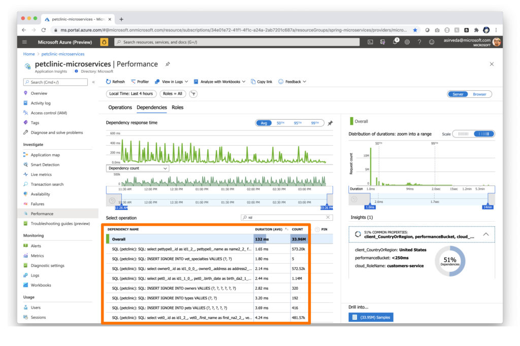 Effortlessly monitor applications and dependencies in Azure Spring ...