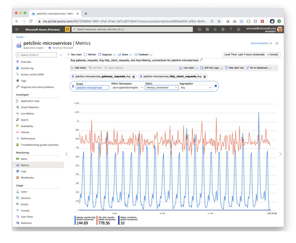 Effortlessly monitor applications and dependencies in Azure Spring ...