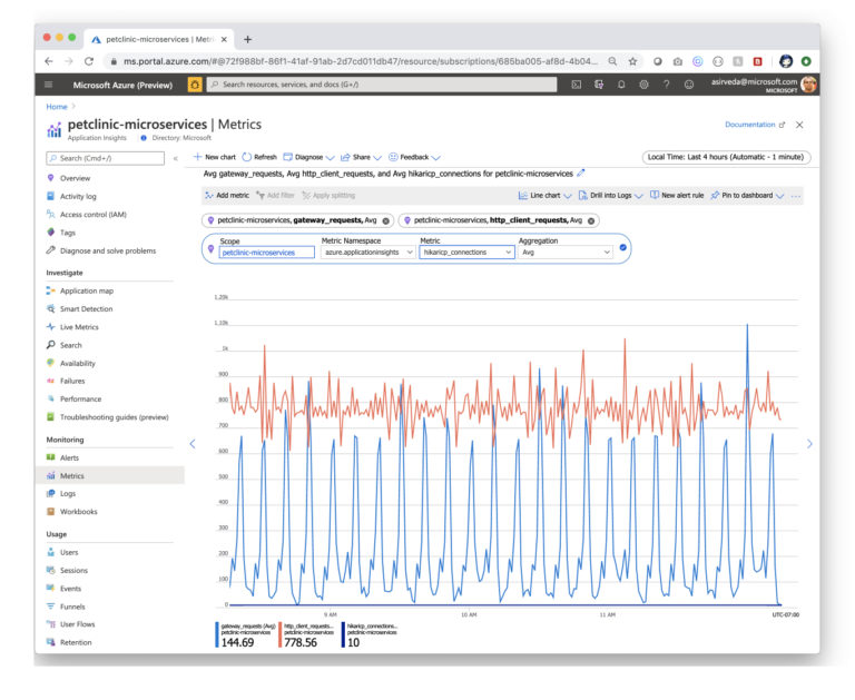 Effortlessly monitor applications and dependencies in Azure Spring ...