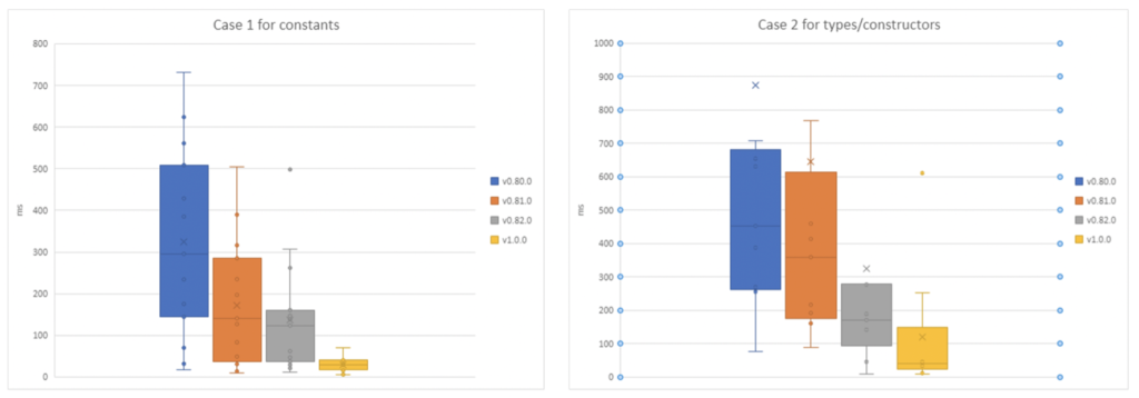 Java on Visual Studio Code Update – October 2021 - Microsoft for Java ...