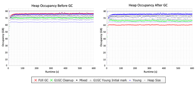 What's the deal with humongous objects in Java? Java at Microsoft