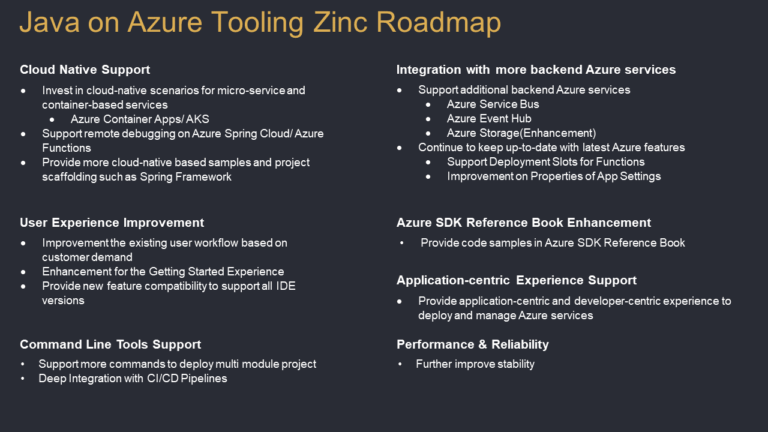 Java On Azure Tooling Update October 2022 Microsoft For Java Developers 2759