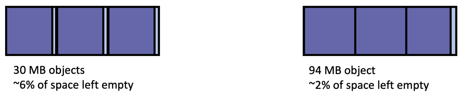 What's the deal with humongous objects in Java? Java at Microsoft