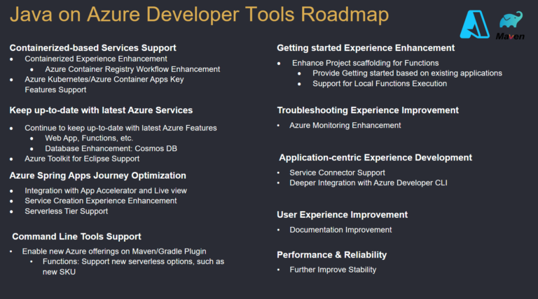 Java On Azure Tooling Update April 2023 Microsoft For Java Developers