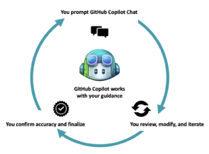 Entering The One Billion Row Challenge With GitHub Copilot - Microsoft for Java Developers