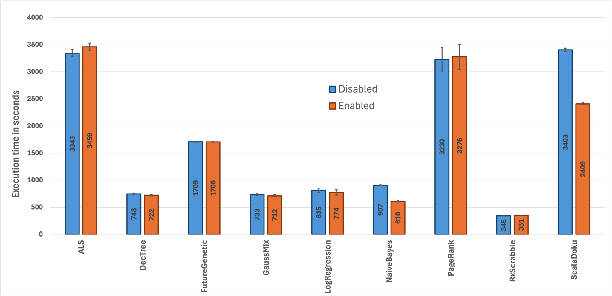 Improving Openjdk Scalar Replacement Part 33 Microsoft For Java Developers