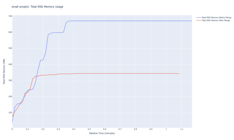 Java on Visual Studio Code Update - August 2024 - Microsoft for Java ...