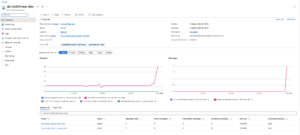 Queue-Based Load Leveling Pattern (Starring Phi4, LangChain4j and Azure Service Bus) - Microsoft ...