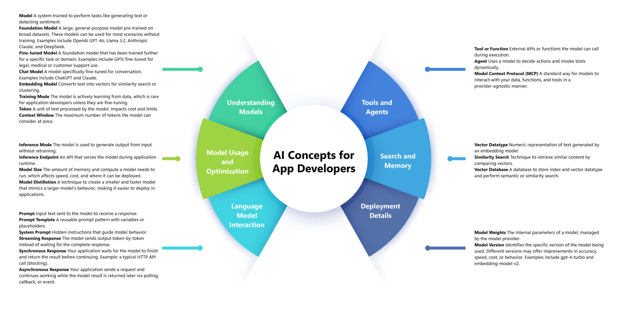 The State of Coding the Future with Java and AI – May 2025 - Microsoft ...