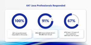The State of Coding the Future with Java and AI – May 2025 - Microsoft ...