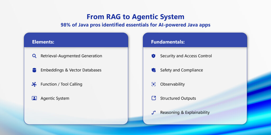 The State of Coding the Future with Java and AI – May 2025 - Microsoft ...