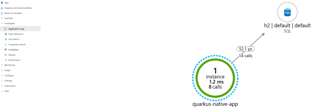 Monitor your Quarkus native application on Azure - Microsoft for Java Developers