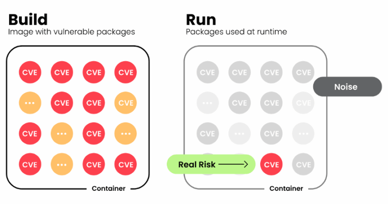 Building a Runtime JAR inspector in 10 hours - Microsoft for Java ...