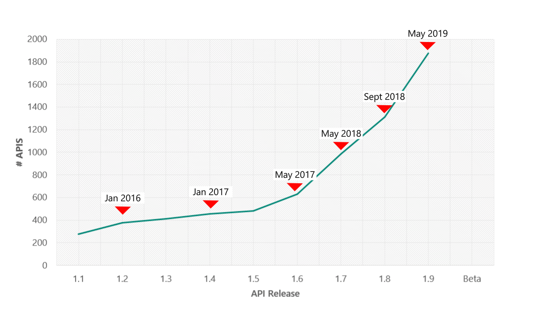 Office Extensibility: Build 2019 - Microsoft 365 Developer Blog