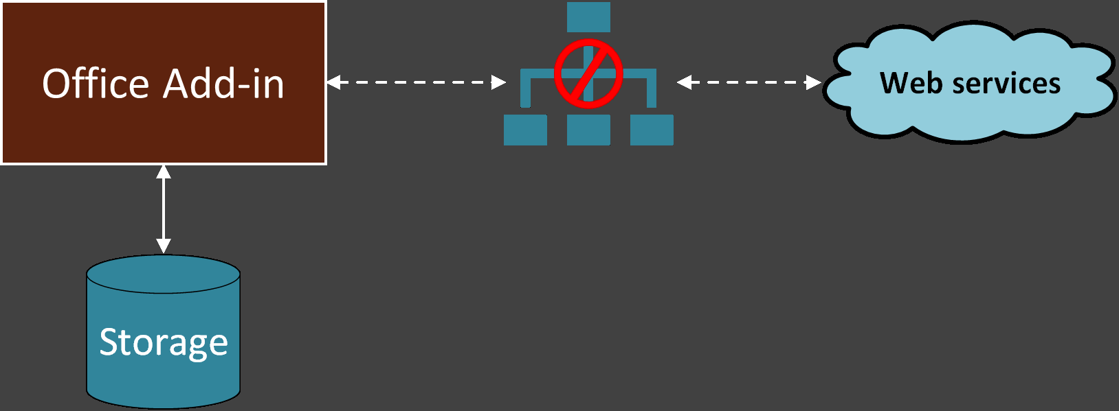 Office Add-in Development Community (PnP) - July 2019 update ...