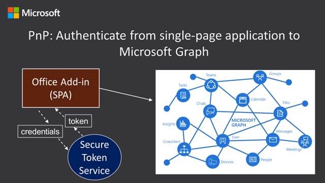 Office Add-in Development Community (PnP) – November 2019 update ...