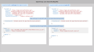 Microsoft.Identity.Web is now generally available! - Microsoft 365 ...