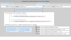 Microsoft.Identity.Web is now generally available! - Microsoft 365 ...