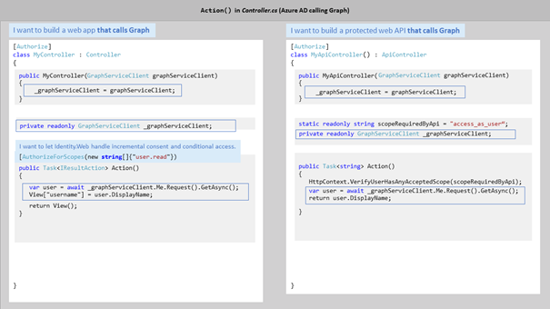 Microsoft Identity Web Is Now Generally Available Microsoft 365 Developer Blog
