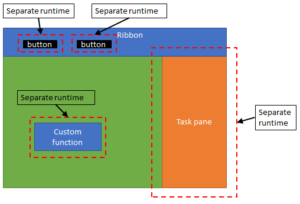 Use the shared JavaScript runtime to improve the UI experience of your Office Add-in - Microsoft ...