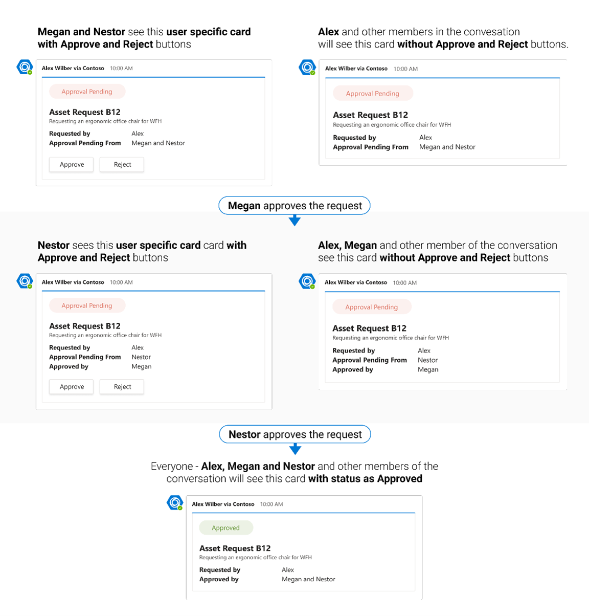 Universal Actions in Adaptive Cards on Microsoft Teams - Microsoft 365 ...