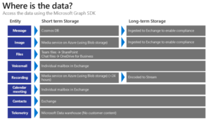 Microsoft Teams development: All you need to know - Microsoft 365 ...