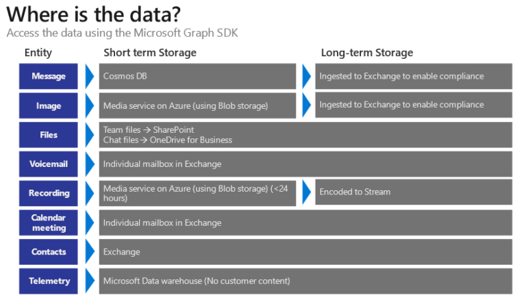 Microsoft Teams development: All you need to know - Microsoft 365 ...