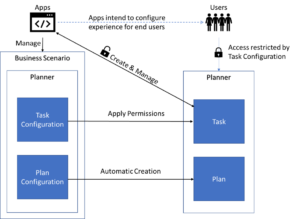 Announcing updates to the Planner API in Microsoft Graph - Microsoft ...