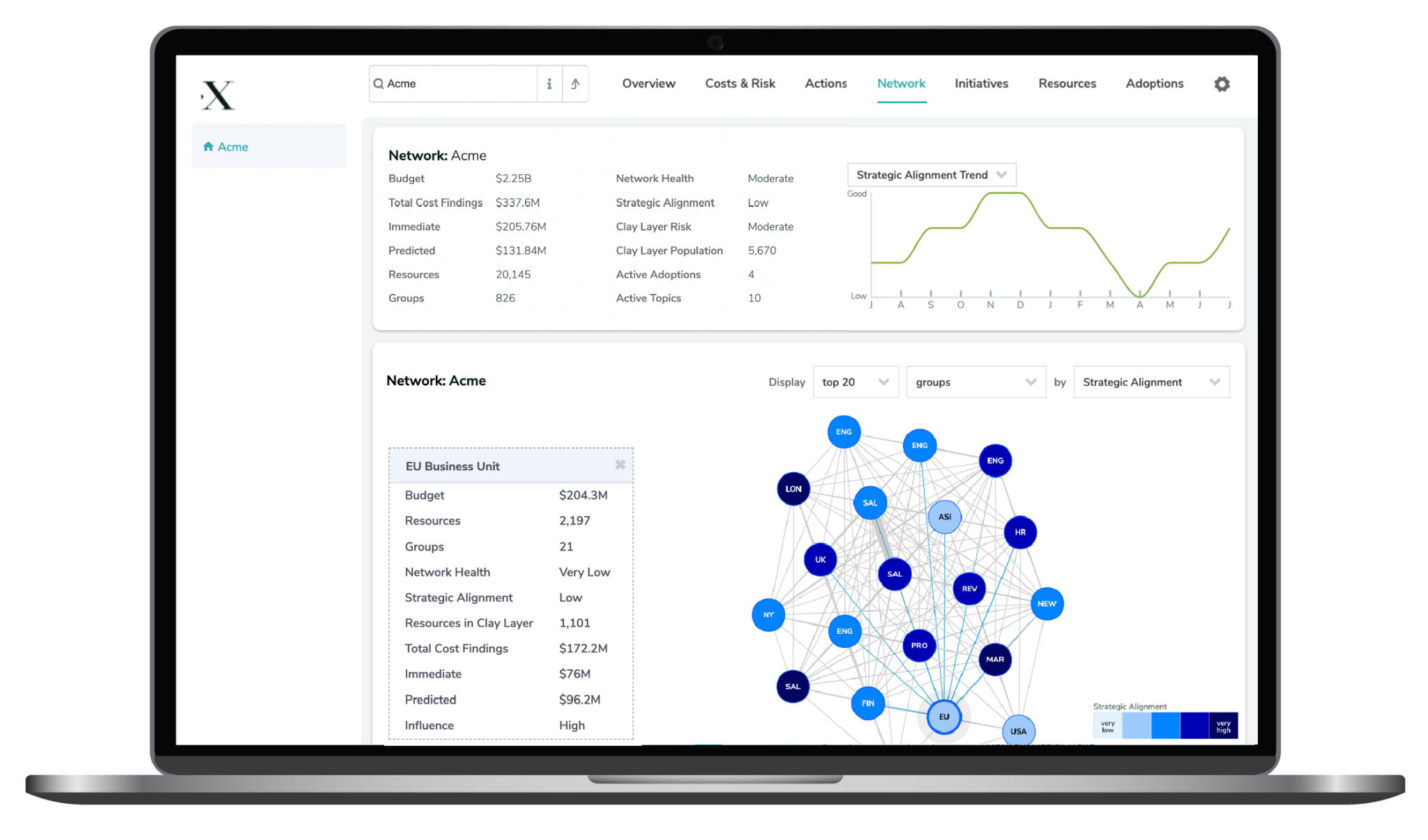 Maximizing performance with Microsoft Graph Data Connect