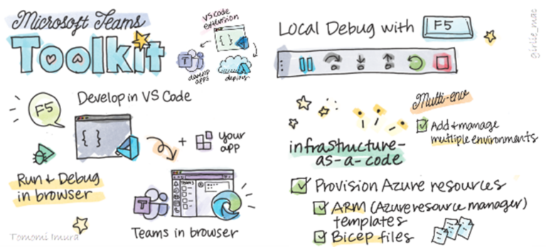 Develop apps for Teams using Teams Toolkit for Visual Studio Code