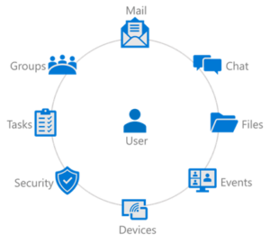 Build a meetings app with Azure Communication Services – Part 2