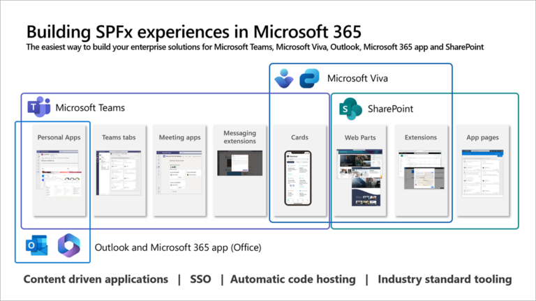 Announcing SharePoint Framework 1.18 with updates for Microsoft Teams ... Announcing SharePoint Framework 1.18 with updates for Microsoft Teams ...