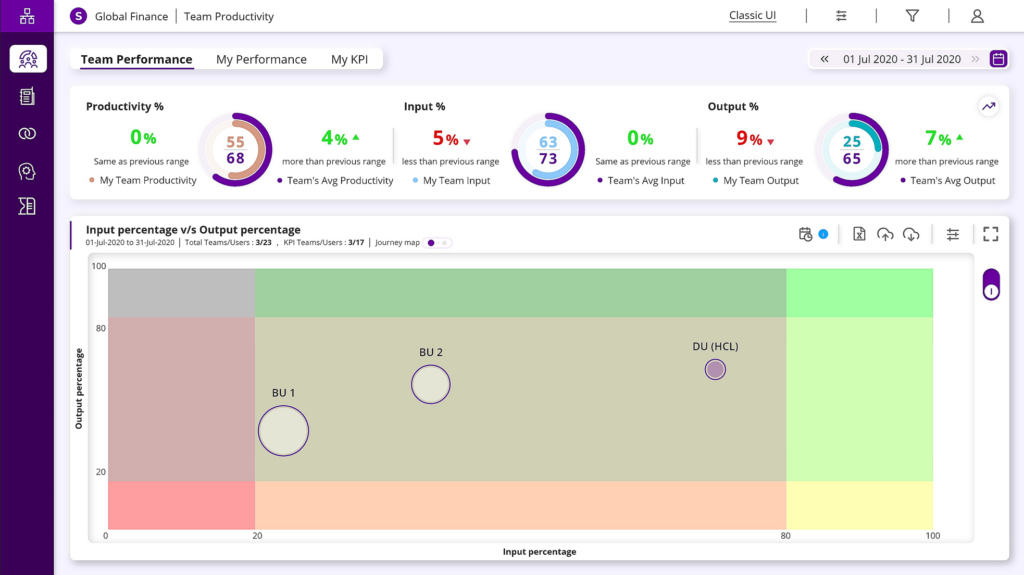 Maximize employee productivity with HCL Nippon and Microsoft Graph Data ...