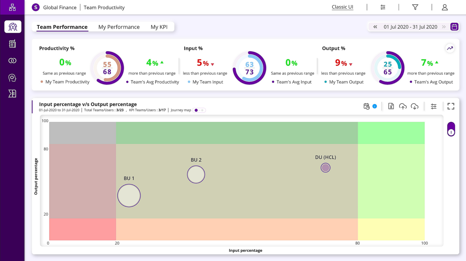 Maximize employee productivity with HCL Nippon and Microsoft Graph Data ...