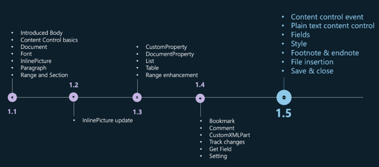 What's new for Office Add-ins: Announcements from Build 2023 ...