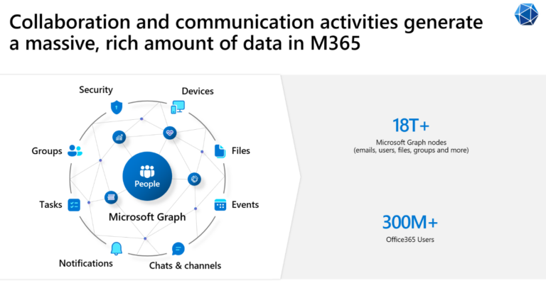 Maximize employee productivity with HCL Nippon and Microsoft Graph Data ...