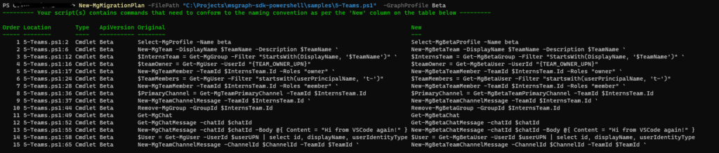 Microsoft Graph PowerShell v1 to v2 migration toolkit