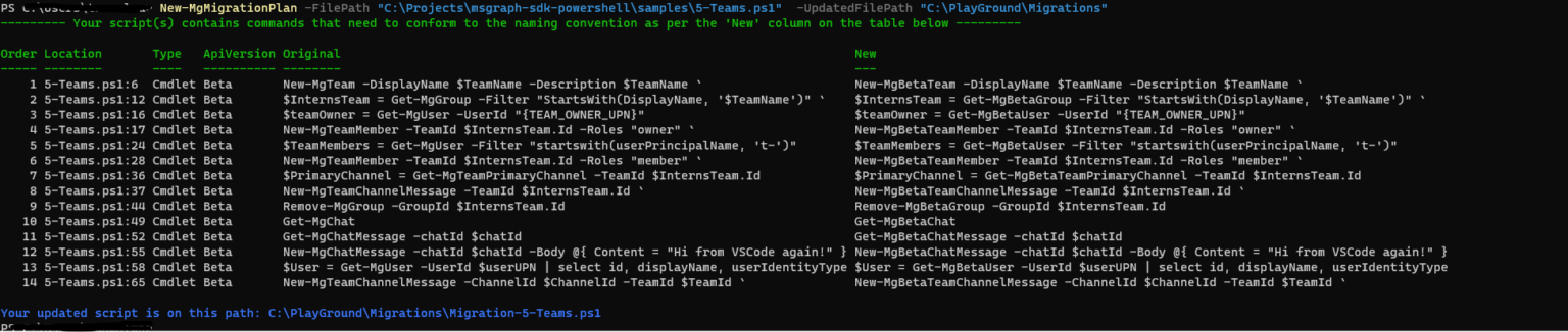 Microsoft Graph PowerShell v1 to v2 migration toolkit