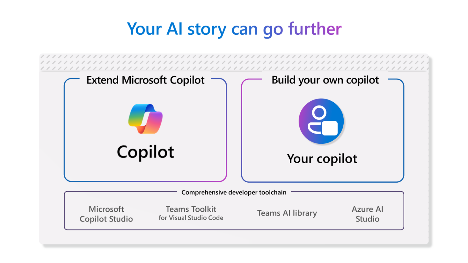 Opportunities for partners in the Microsoft Teams AI ecosystem