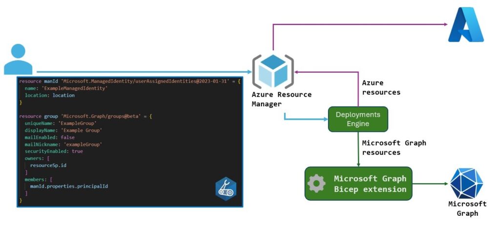Build 2024: What’s new for Microsoft Graph