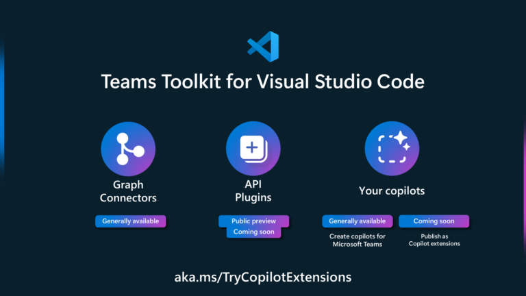 Microsoft Copilot extensibility: Top 10 takeaways from Build 2024