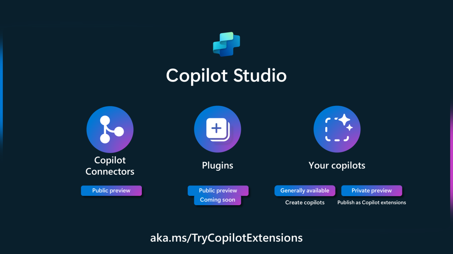 Microsoft Copilot extensibility: Top 10 takeaways from Build 2024