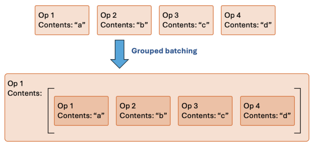 Optimizing large payloads in Fluid Framework