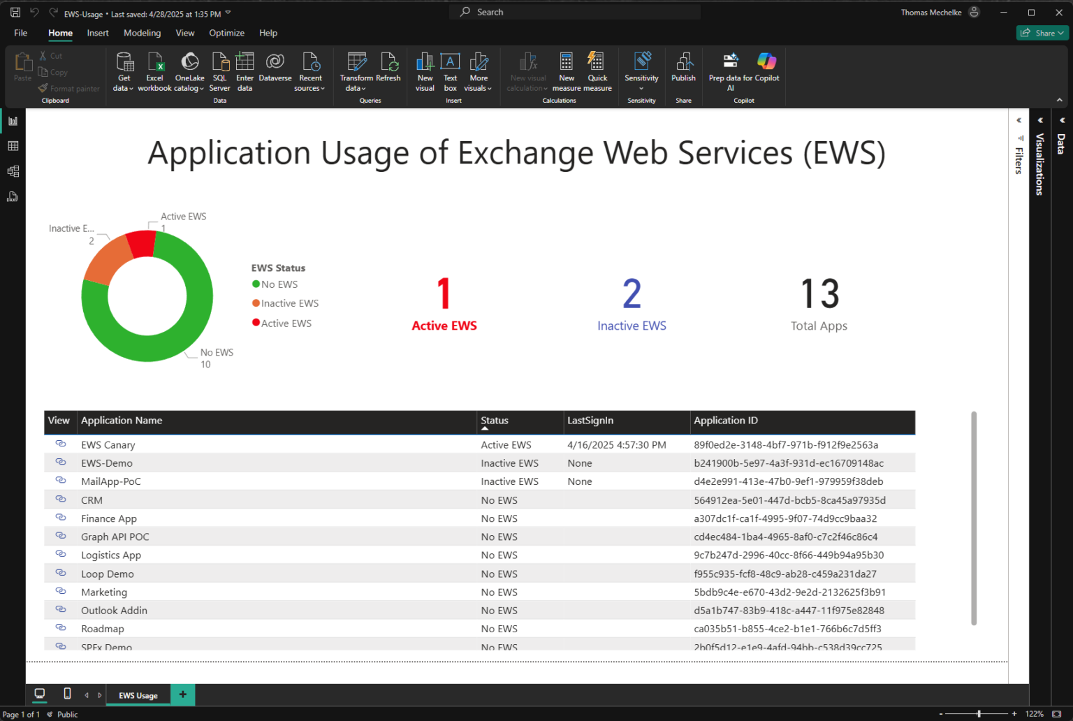 Exchange Web Services (EWS) code analyzer and usage report