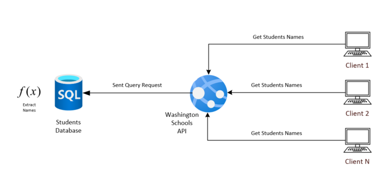 Optimizing Web Applications With Odata Select Odata