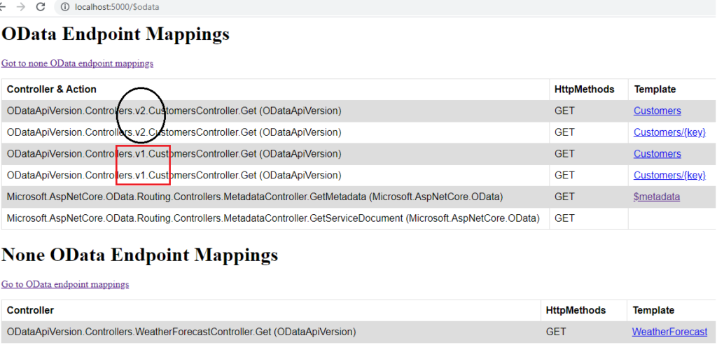 Api Versioning Extension With Asp Core Odata 8 Odata