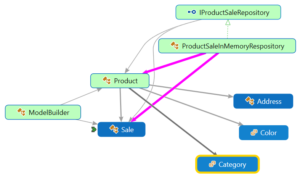 $compute and $search in ASP.NET Core OData 8 - OData