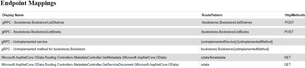 Tutorial: Build gRPC & OData in ASP.NET Core - OData